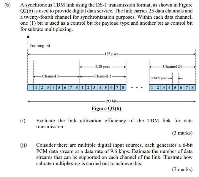 Solved (6) A synchronous TDM link using the DS-1 | Chegg.com