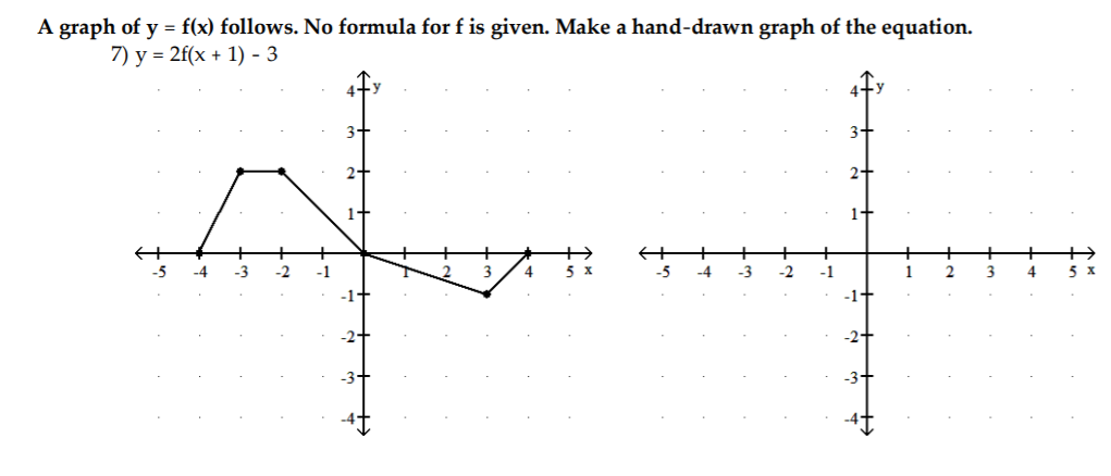 Solved . A graph of y = f(x) follows. No formula for f is | Chegg.com
