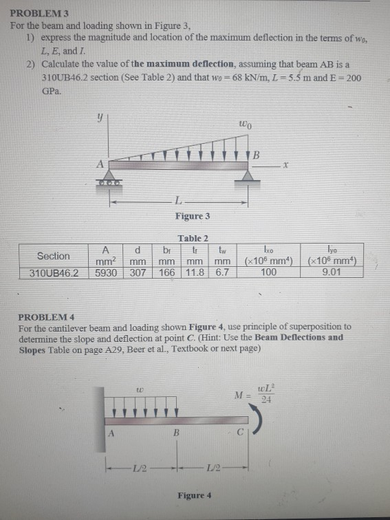 Solved PROBLEM 3 For the beam and loading shown in Figure | Chegg.com