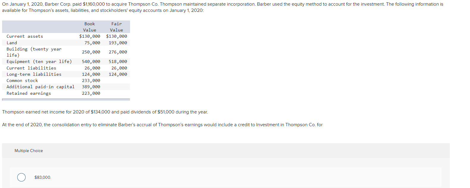 Solved Thompson earned net income for 2020 of $134,000 and | Chegg.com