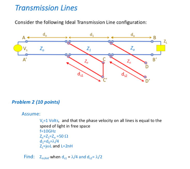 Solved Transmission Lines Consider the following Ideal | Chegg.com