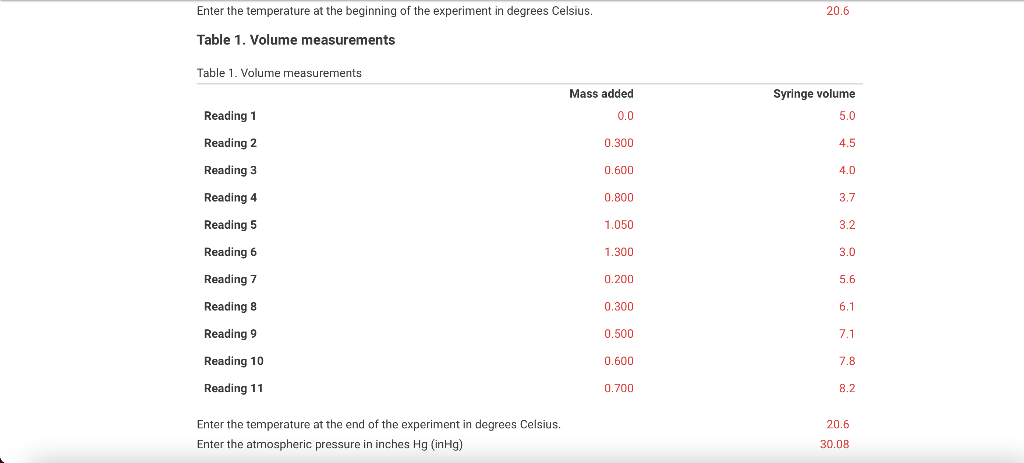 Solved Enter the temperature at the beginning of the | Chegg.com