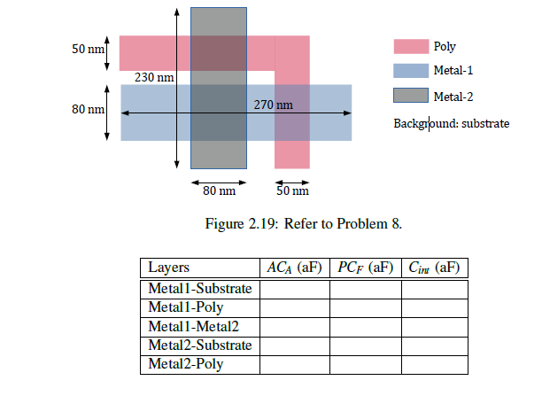 Solved Problem 8) Shown in Fig.2.19 is a layout of poly, | Chegg.com
