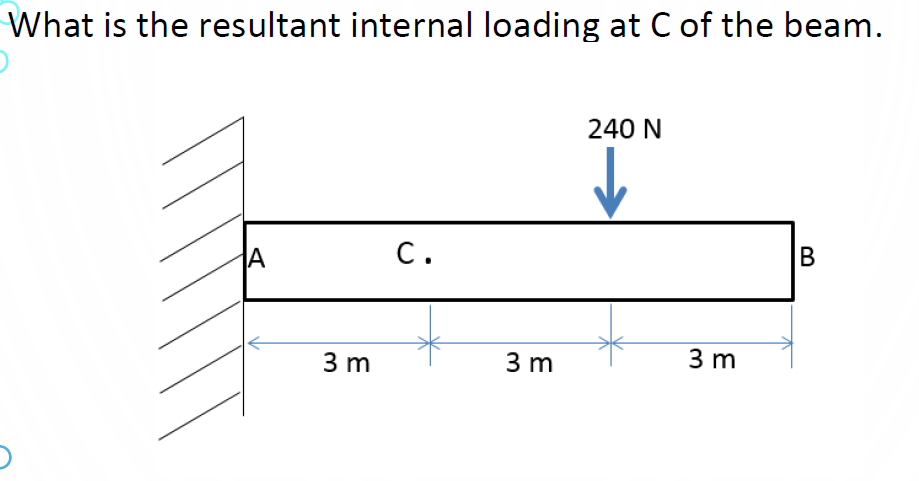 Solved What is the resultant internal loading at C of the | Chegg.com