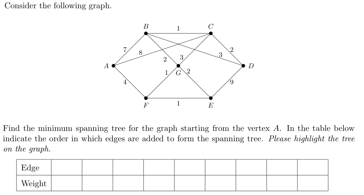 Solved Consider the following graph. B 1 С 2 8 3 3 2 A D 1 G | Chegg.com