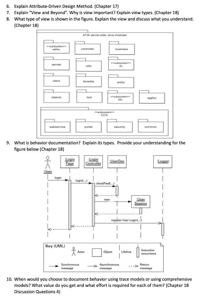 Solved 6. Explain Attribute-Driven Design Method. (Chapter | Chegg.com