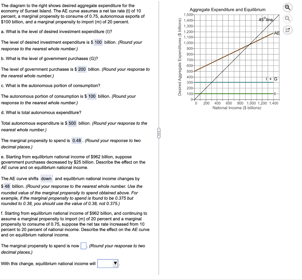 Solved The diagram to the right shows desired aggregate | Chegg.com