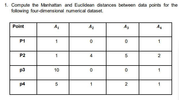 Solved Compute The Manhattan And Euclidean Distances Between 