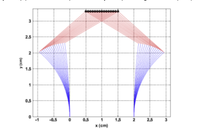 Solved I need help fixing function, this is a Matlab | Chegg.com
