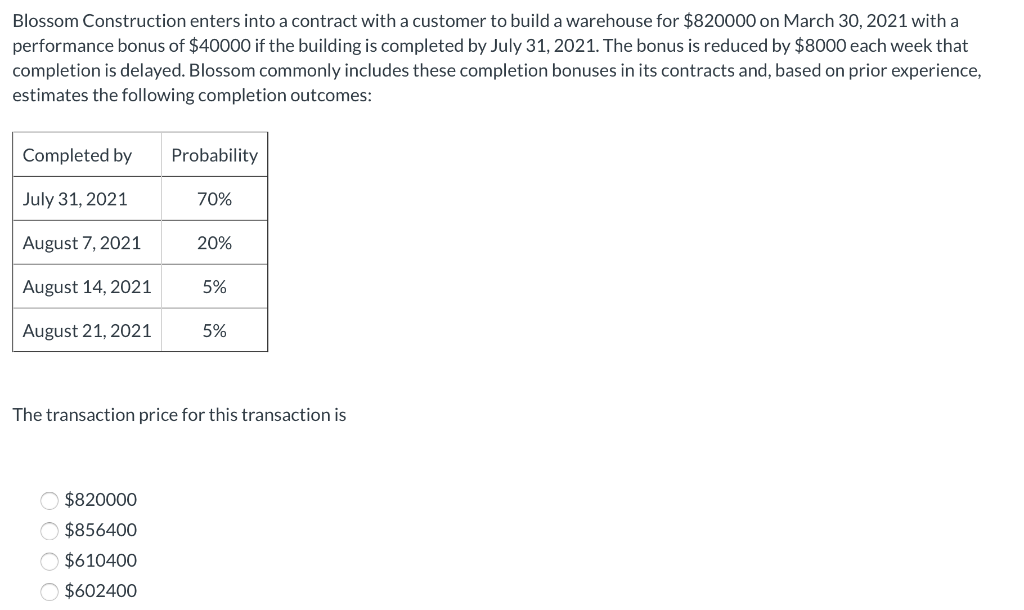 Solved Blossom Construction enters into a contract with a | Chegg.com