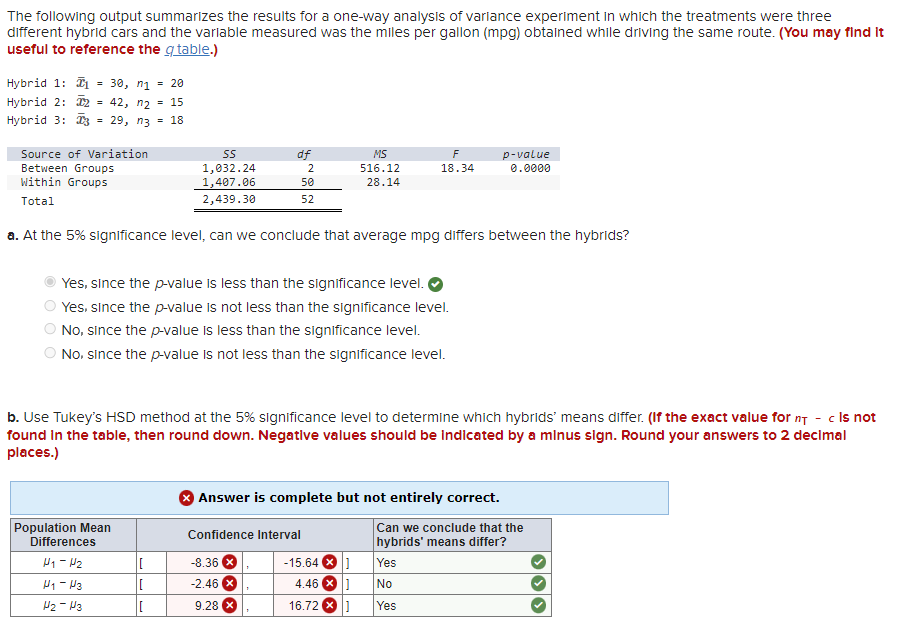 Solved The following output summarlzes the results for a | Chegg.com