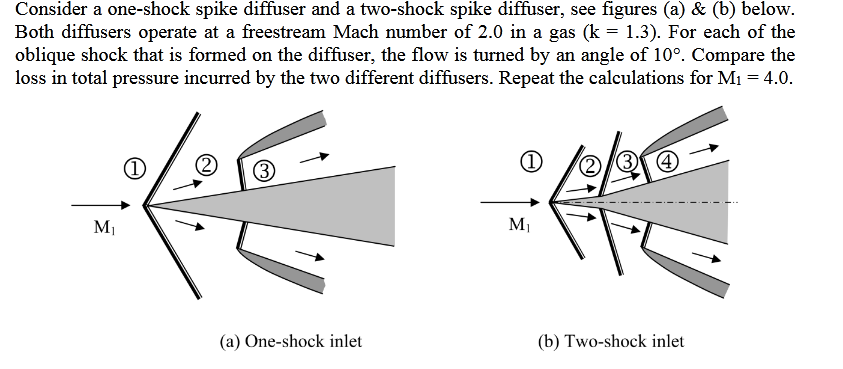 Solved Consider a one-shock spike diffuser and a two-shock | Chegg.com