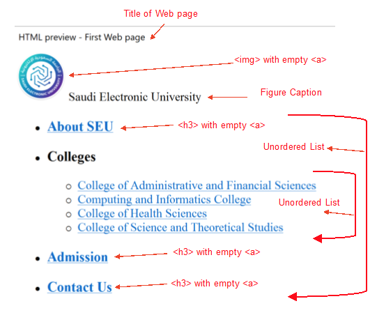 Solved Write an HTML file that creates the following web | Chegg.com