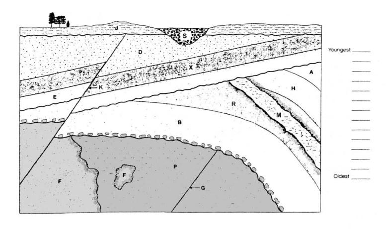Solved 1. Use the Law of Superposition, the Principle of | Chegg.com