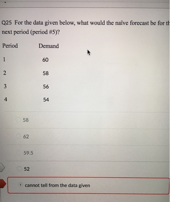 Solved Q25 For the data given below, what would the naive | Chegg.com