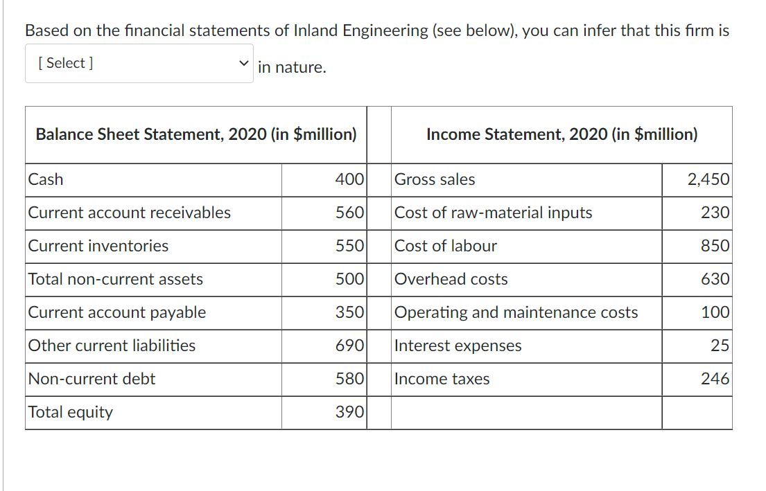 Solved Based on the financial statements of Inland | Chegg.com