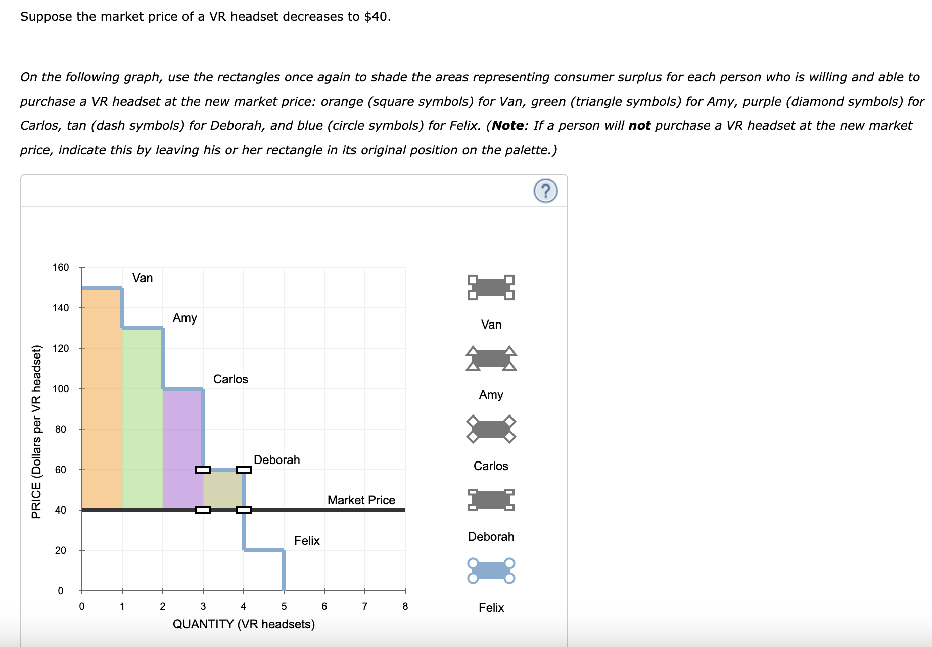 Solved The following graph plots the demand curve (blue | Chegg.com