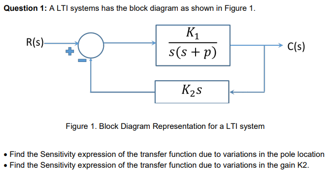 Solved Question 1: A LTI systems has the block diagram as | Chegg.com