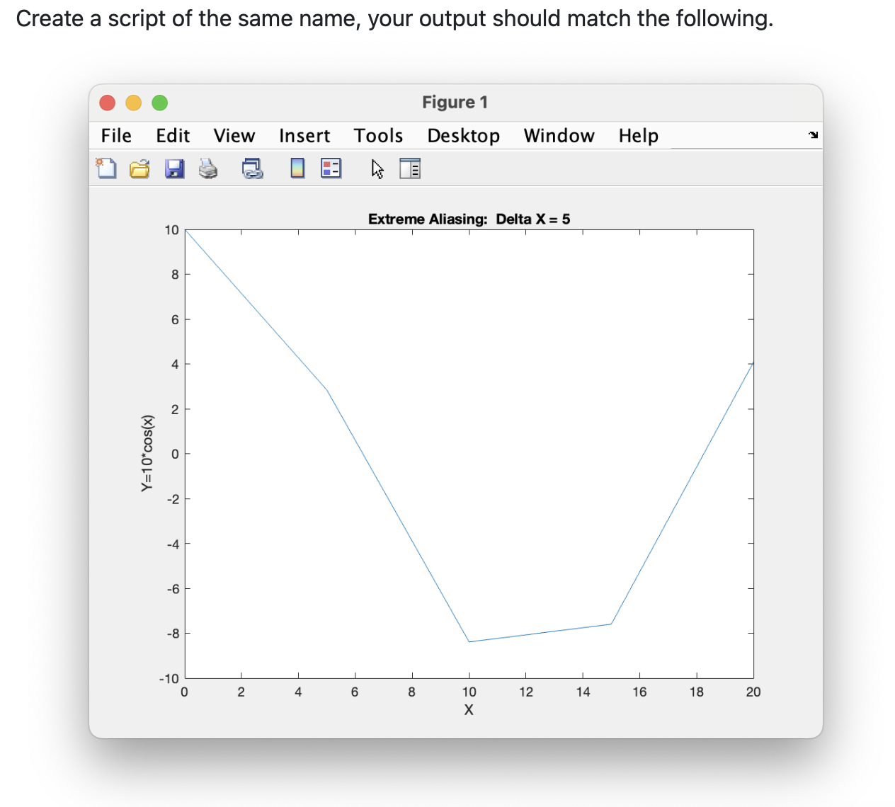 Solved Fill in the missing x data to create the first plot | Chegg.com
