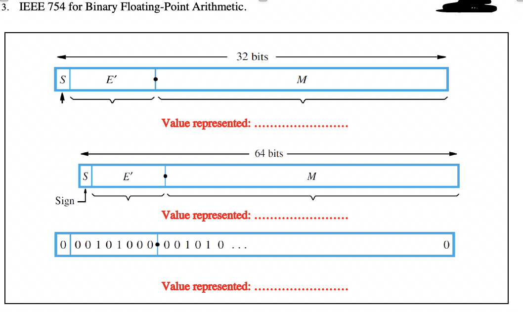 Solved 3. IEEE 754 for Binary Floating-Point Arithmetic. 32 | Chegg.com