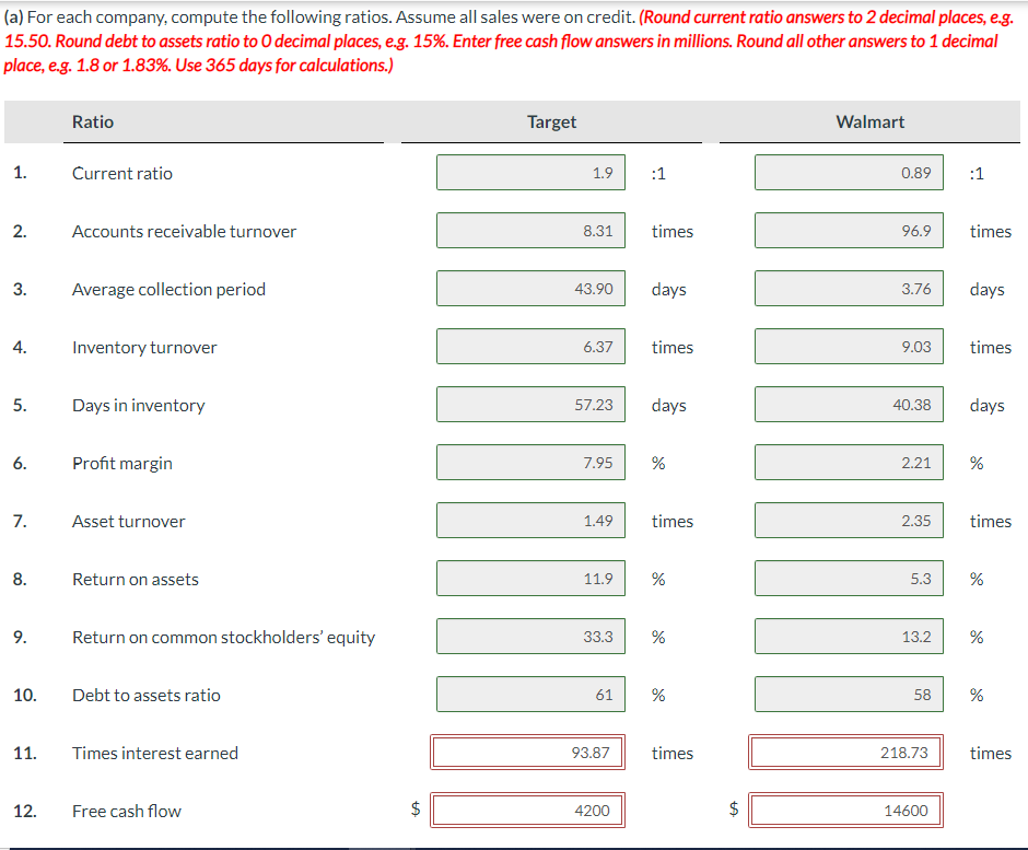 Solved Selected hypothetical financial data of Target and | Chegg.com