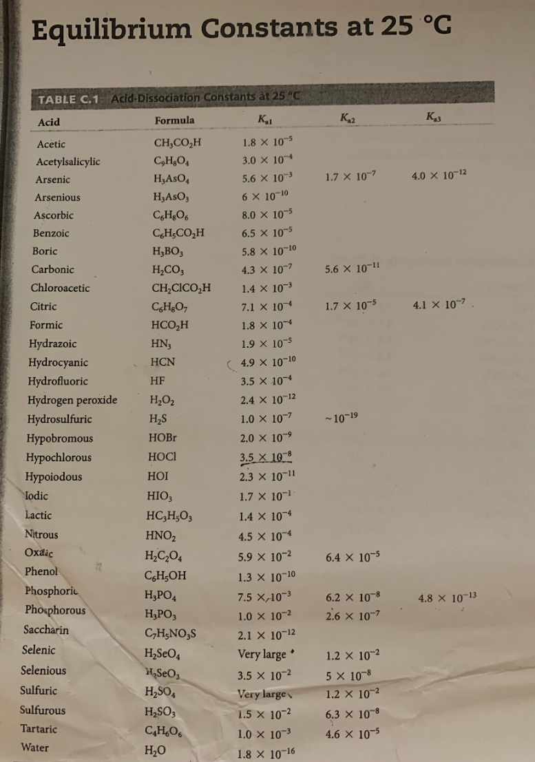 Solved 1. Should a buffer's pH increase, decrease, or be | Chegg.com