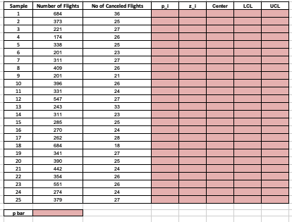 Solved 1. Construct the standardized 𝑝 chart (with | Chegg.com