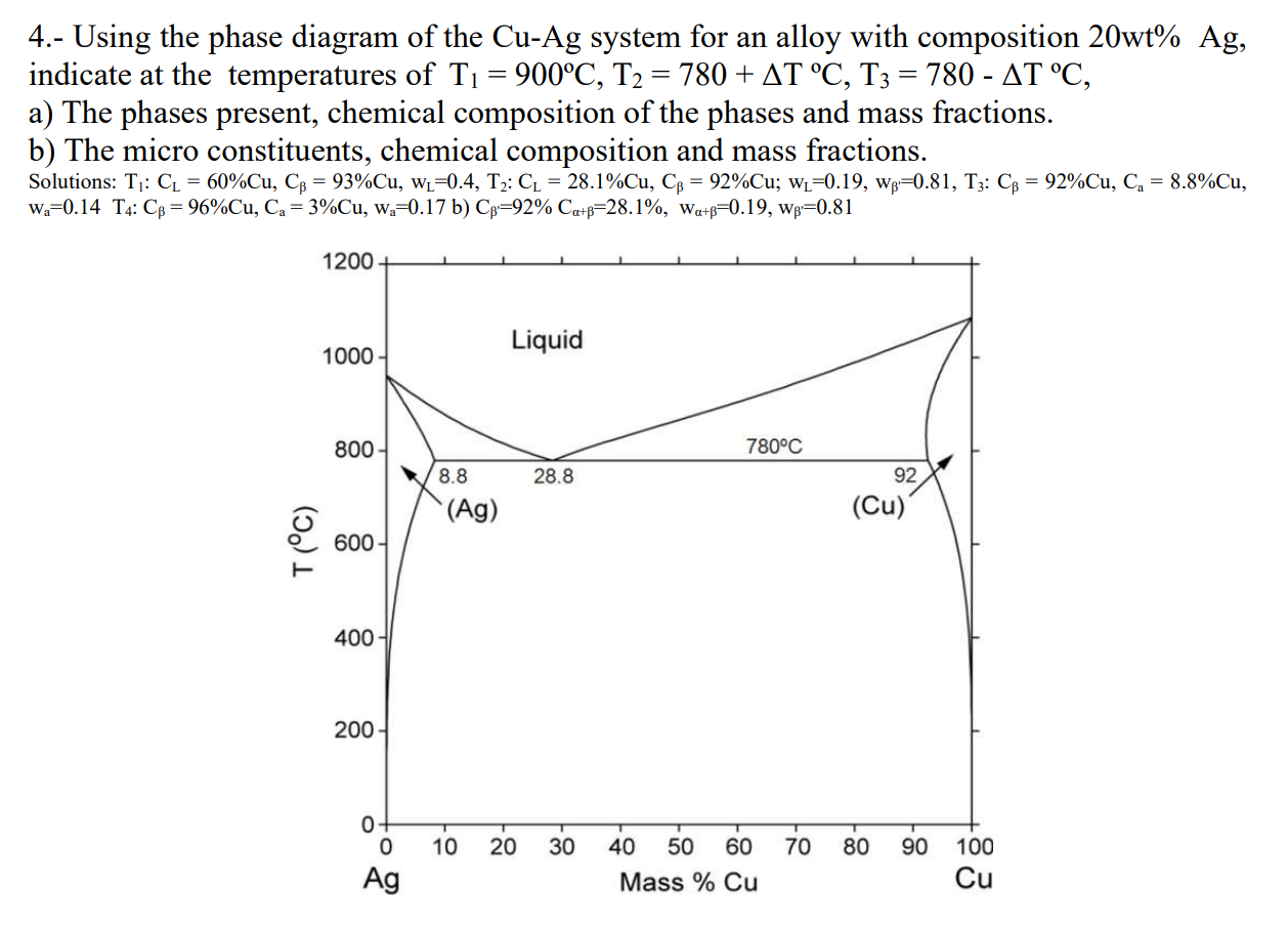 Solved 4.- Using the phase diagram of the Cu−Ag system for | Chegg.com