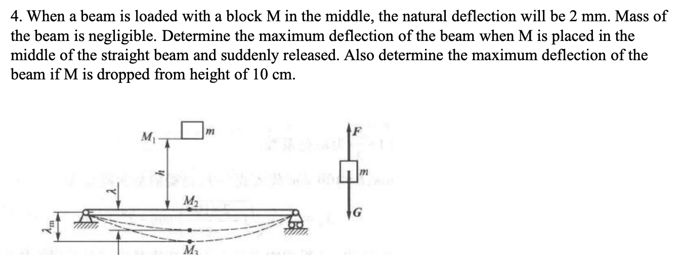 Solved 4. When a beam is loaded with a block M in the | Chegg.com