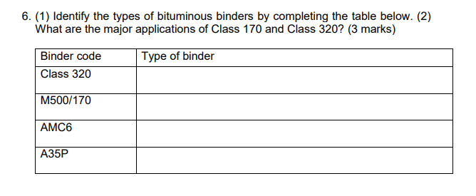 Solved 6. (1) Identify the types of bituminous binders by | Chegg.com