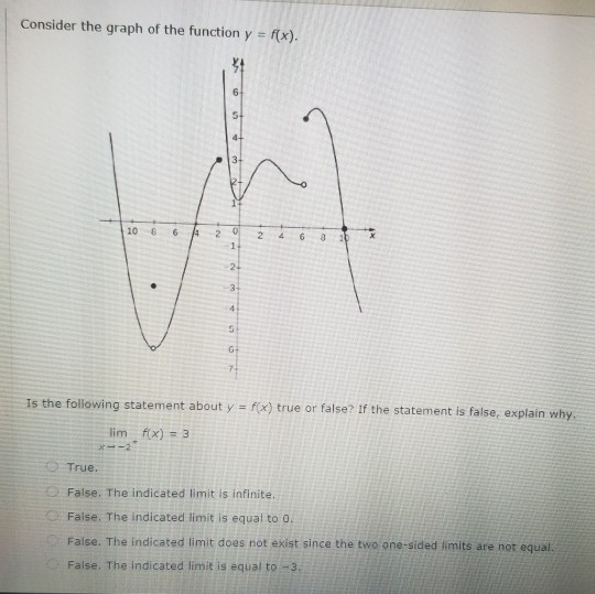 Solved Consider the graph of the function y = f(x). 1086 A | Chegg.com