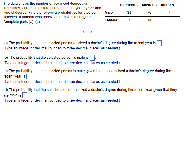Solved The data shows the number of advanced degrees | Chegg.com