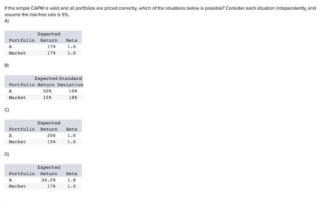 Solved If the simple CAPM is valid and all portfolios are | Chegg.com