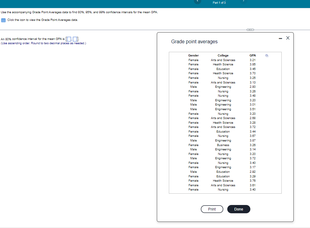 Solved Use the accompanying Grade Point Averages data to | Chegg.com
