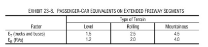 Solved Given the following passenger car equivalents table, | Chegg.com