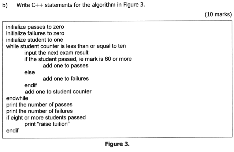 Solved a) Write C++ statements for the algorithms in Figure | Chegg.com