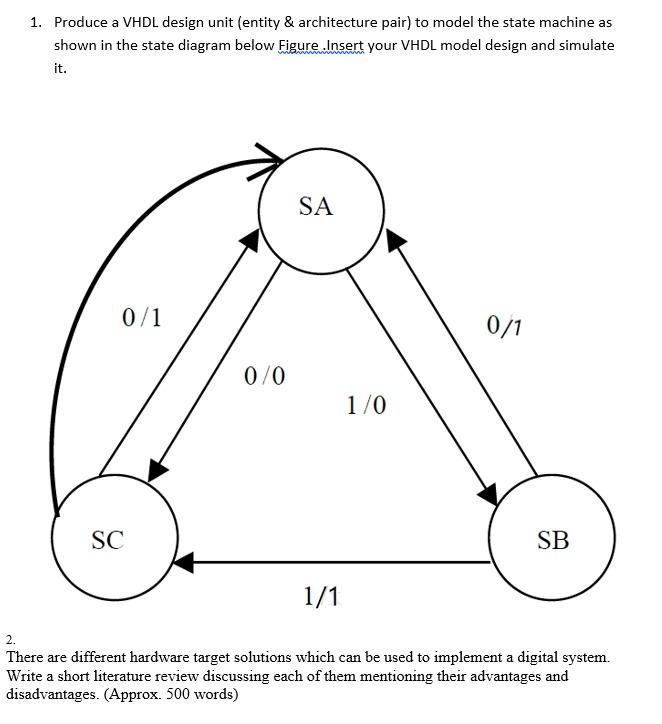 1 Produce A Vhdl Design Unit Entity And Architecture 
