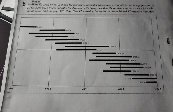 Solved Conus Examine the chart below It shows the member of | Chegg.com