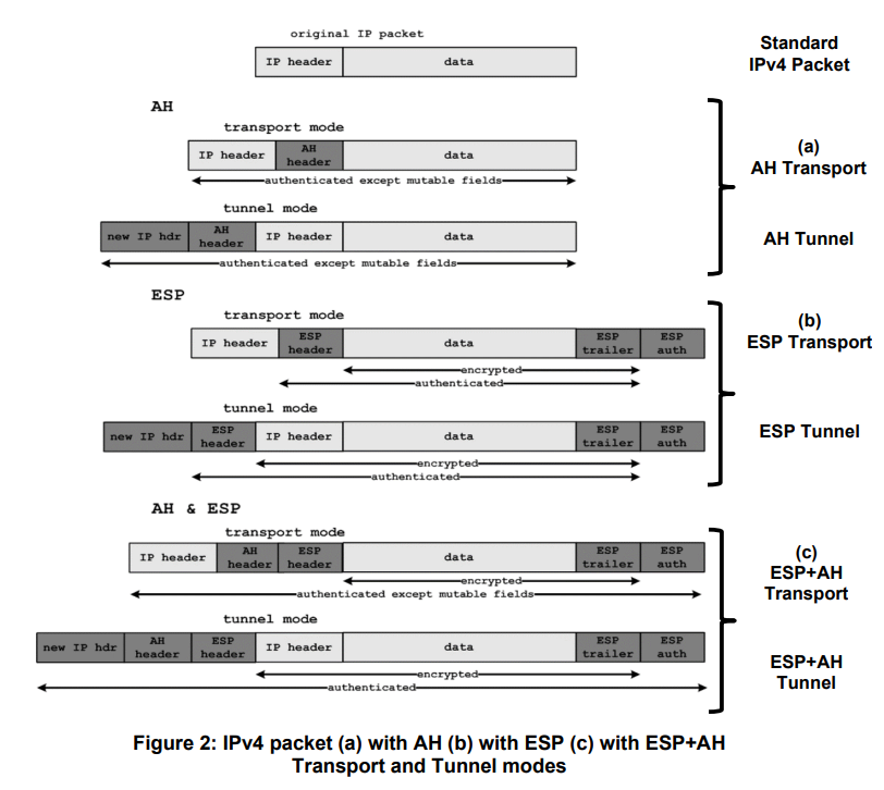 Solved Q1. a) In relation to Non-Repudiation protocols | Chegg.com