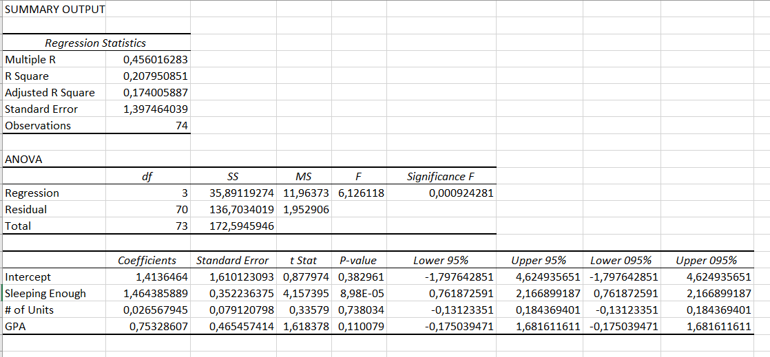 Solved Hello, I just observed the data of 74 students and | Chegg.com