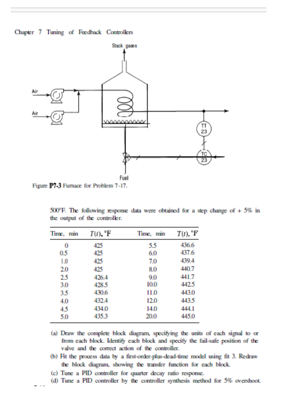 Solved by an EXPERT Chapter 7 ﻿Tuning of Feedback ControllersFigure P7-3 | Chegg.com