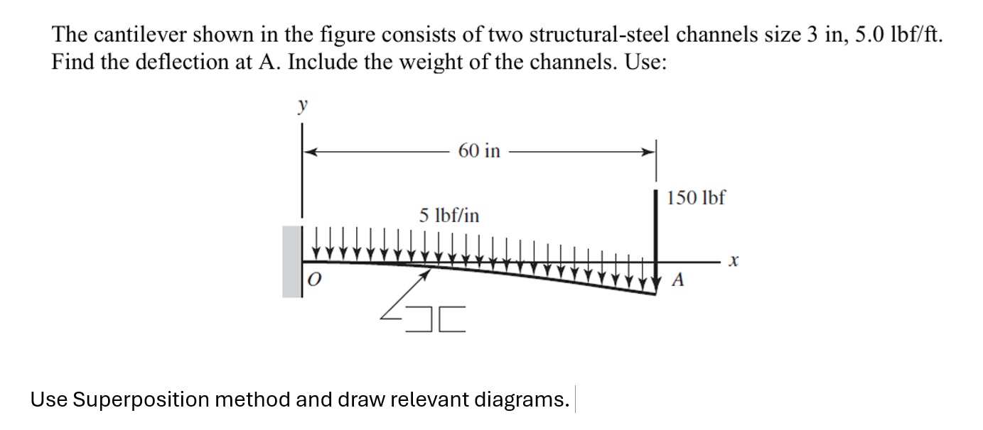 Solved The cantilever shown in the figure consists of two | Chegg.com