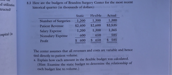Solved 8.3 Here are the budgets of Brandon Surgery Center | Chegg.com
