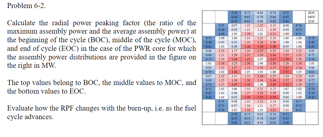 Problem 6-2. BOC MOC EOC Calculate the radial power | Chegg.com