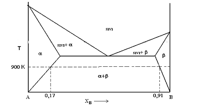 Solved Using the A-B binary equilibrium diagram given below, | Chegg.com