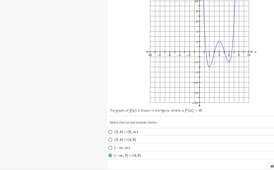 Solved The graph of f(x) is shown in the figure. Where is | Chegg.com