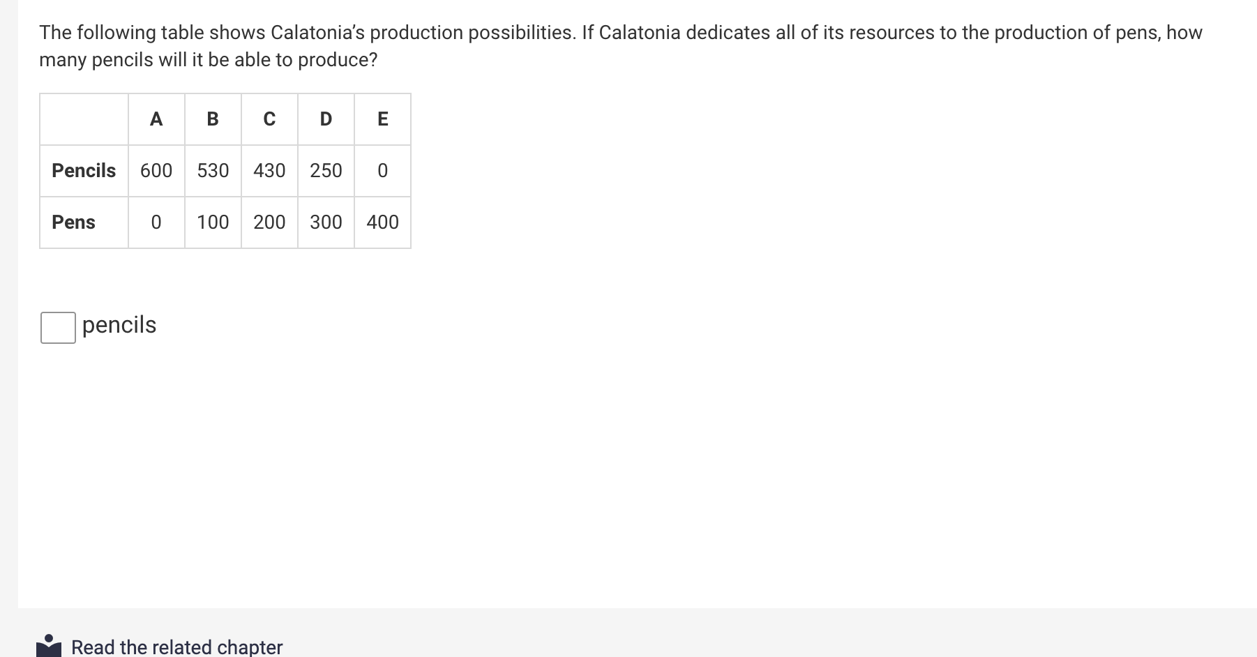 Solved The following table shows Calatonia's production | Chegg.com
