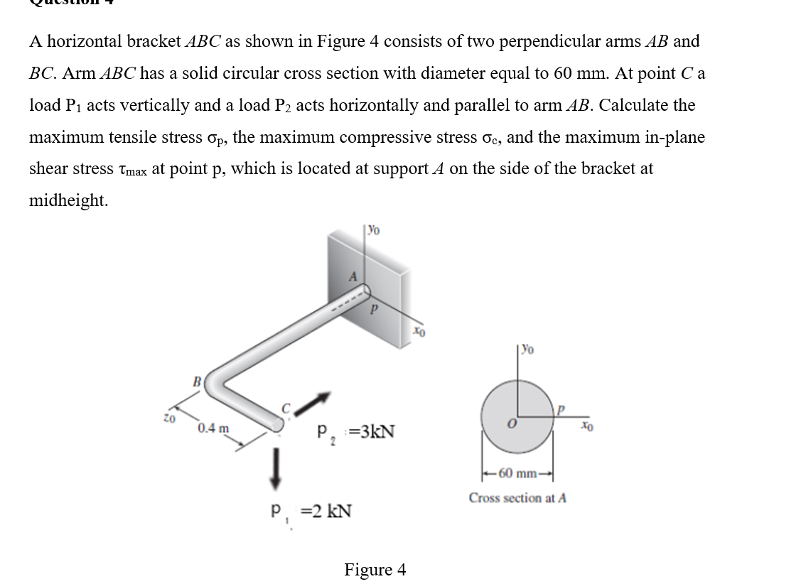 Solved A horizontal bracket ABC as shown in Figure 4 | Chegg.com