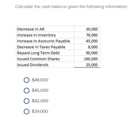 Solved Calculate the cash balance given the following | Chegg.com
