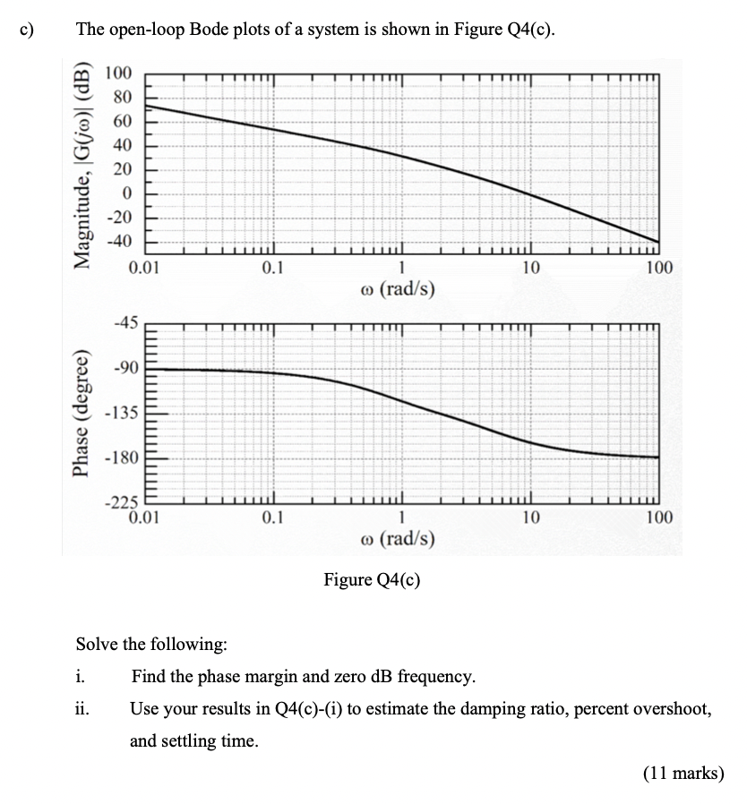 Solved c) The open-loop Bode plots of a system is shown in | Chegg.com